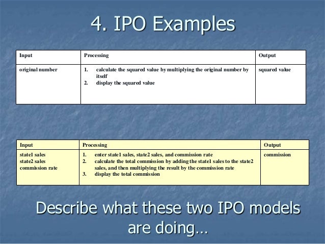 The ipo model