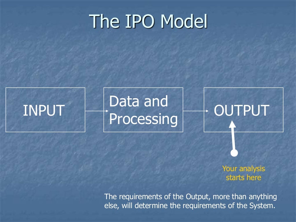 The Ipo Model