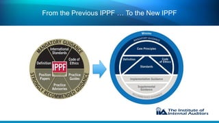 The ippf in 2017 | PPT