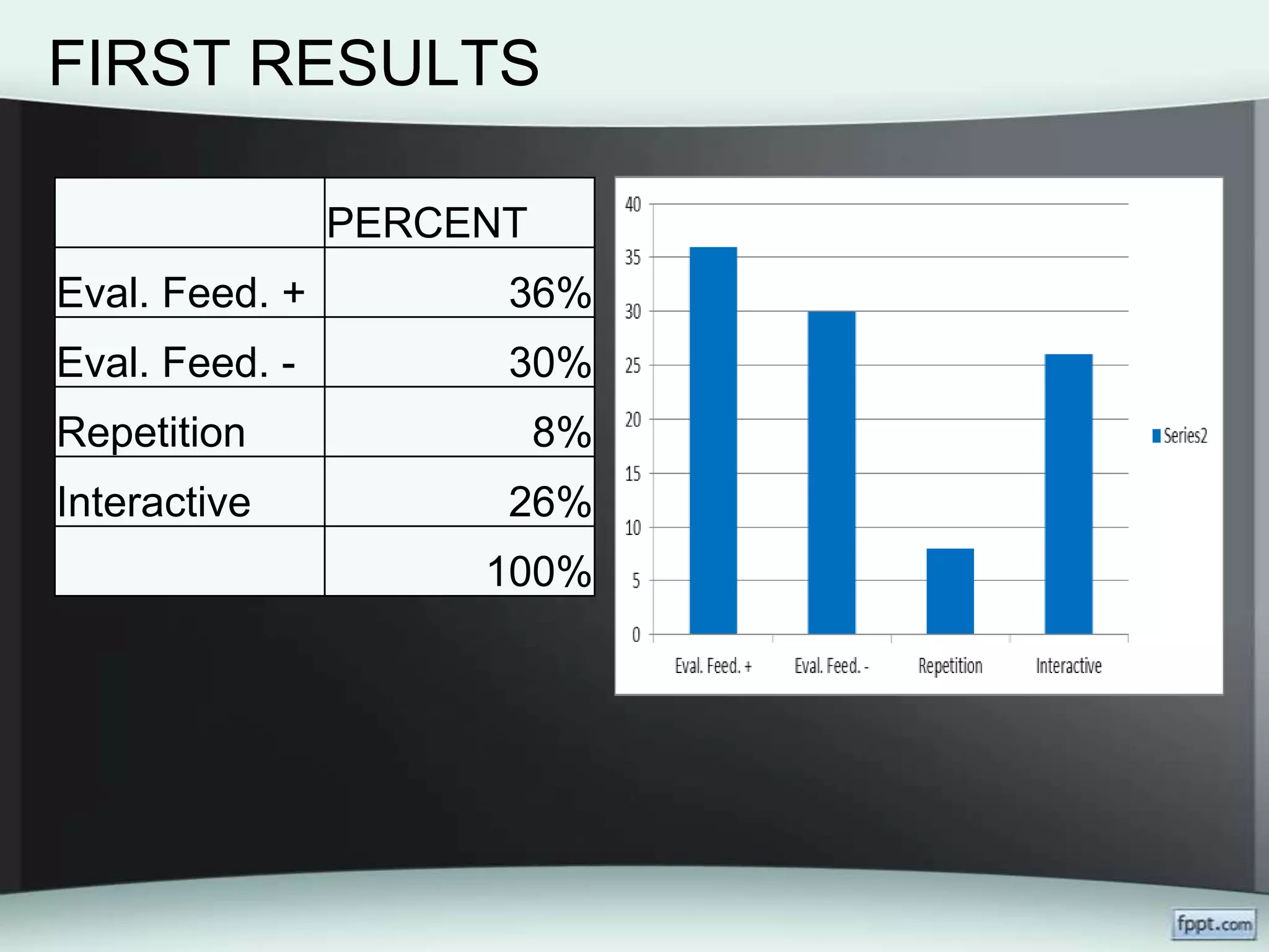 The irf interaction pattern in classroom observation | PPTX