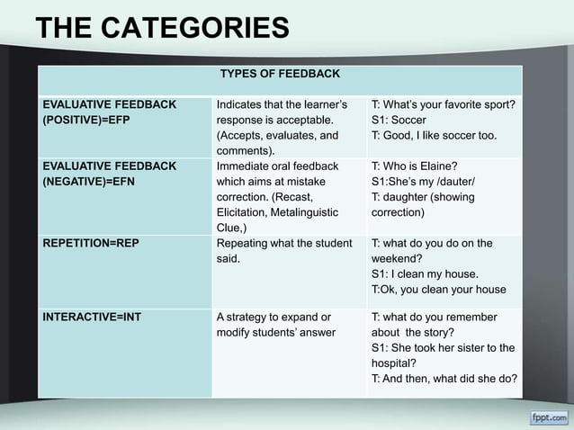 The irf interaction pattern in classroom observation | PPTX