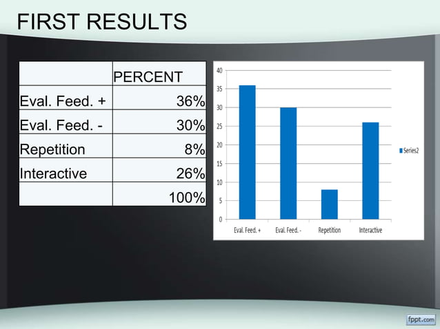 The irf interaction pattern in classroom observation | PPTX