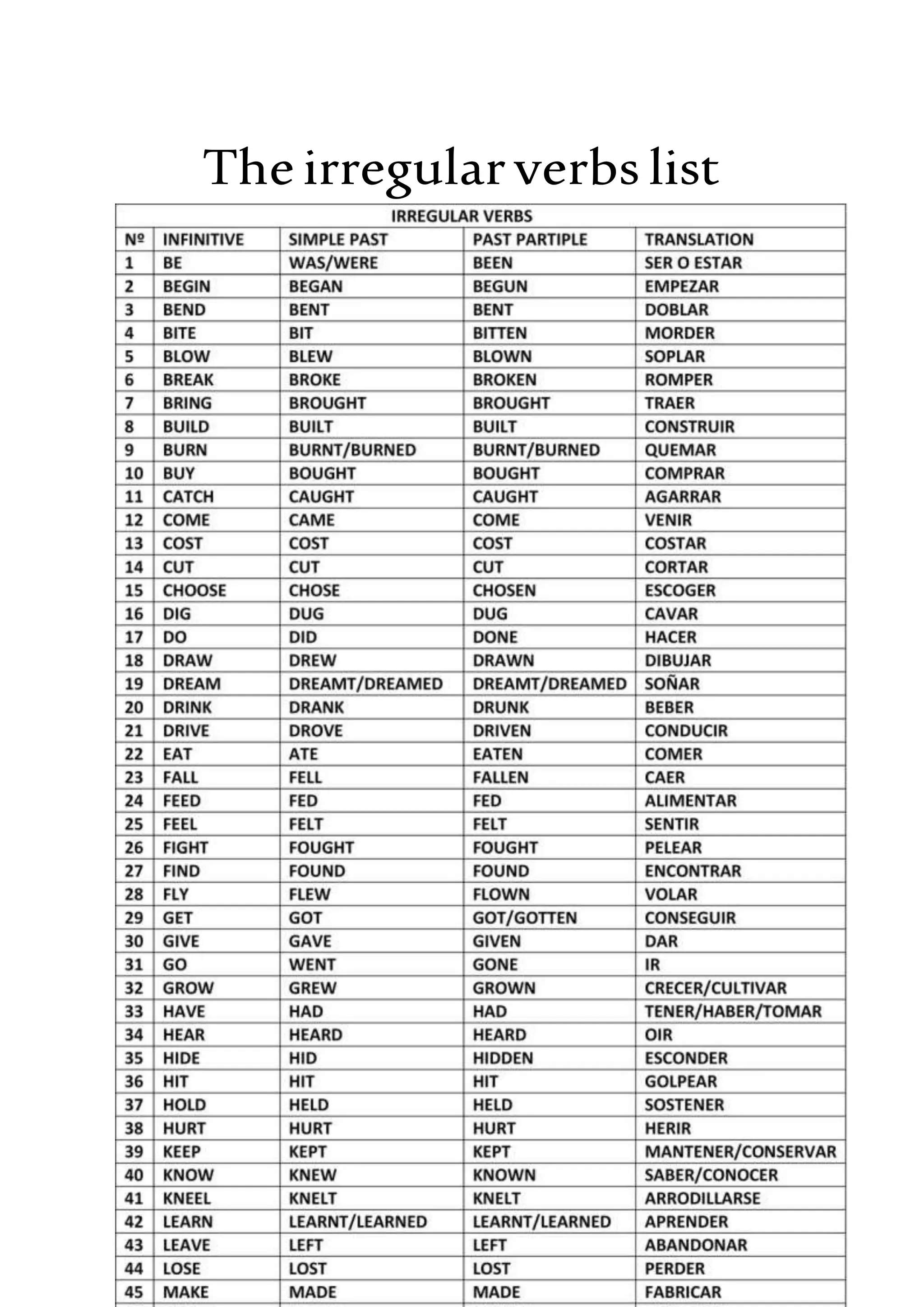The irregular verbs list | DOCX