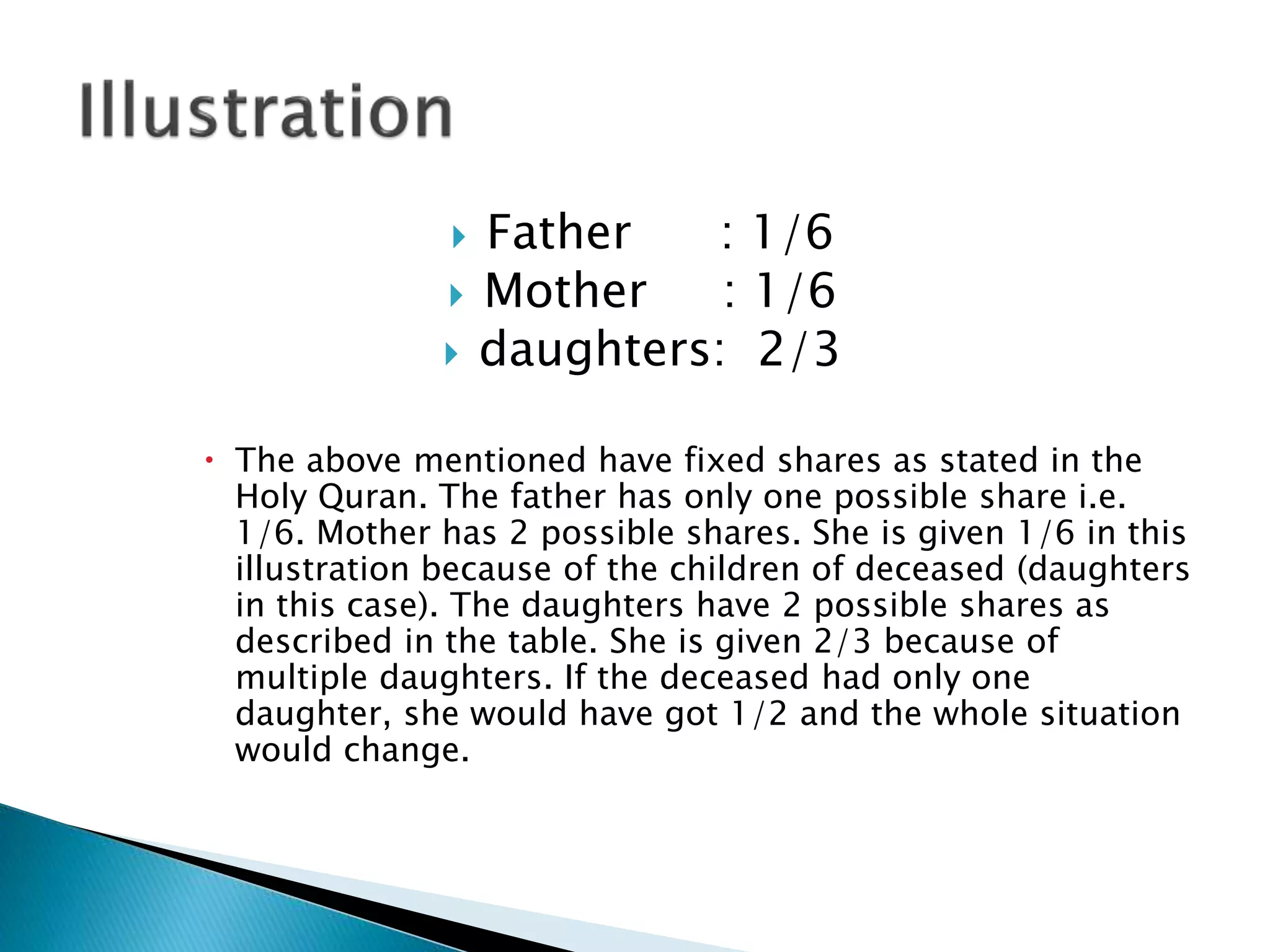 The basics of Islamic law of inheritance | PPTX