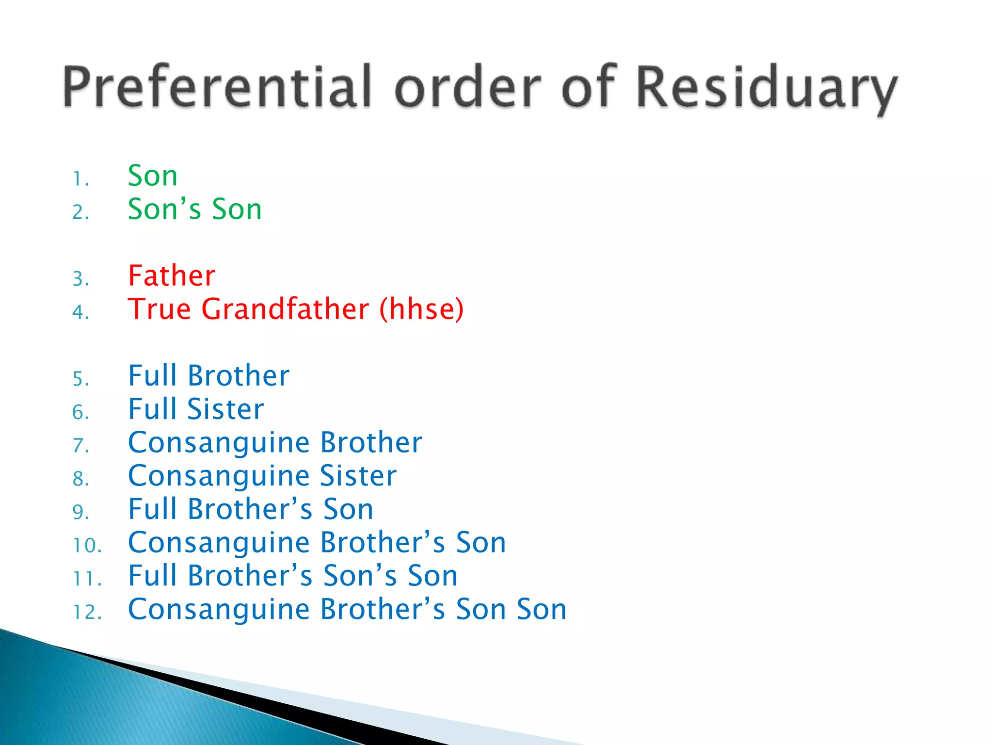 The basics of Islamic law of inheritance | PPTX