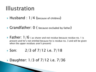 The basics of Islamic law of inheritance | PPTX | Islam | Religion ...