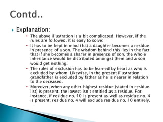 The basics of Islamic law of inheritance | PPTX | Islam | Religion ...