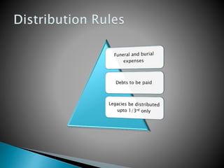 The basics of Islamic law of inheritance | PPTX | Islam | Religion ...