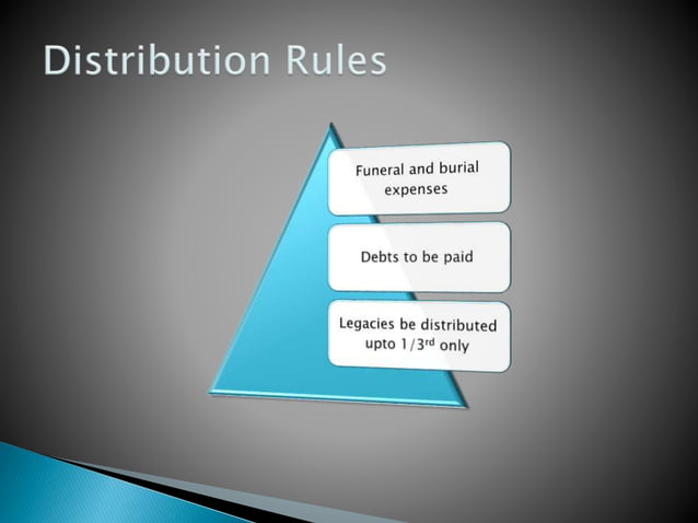 The basics of Islamic law of inheritance | PPTX | Islam | Religion ...