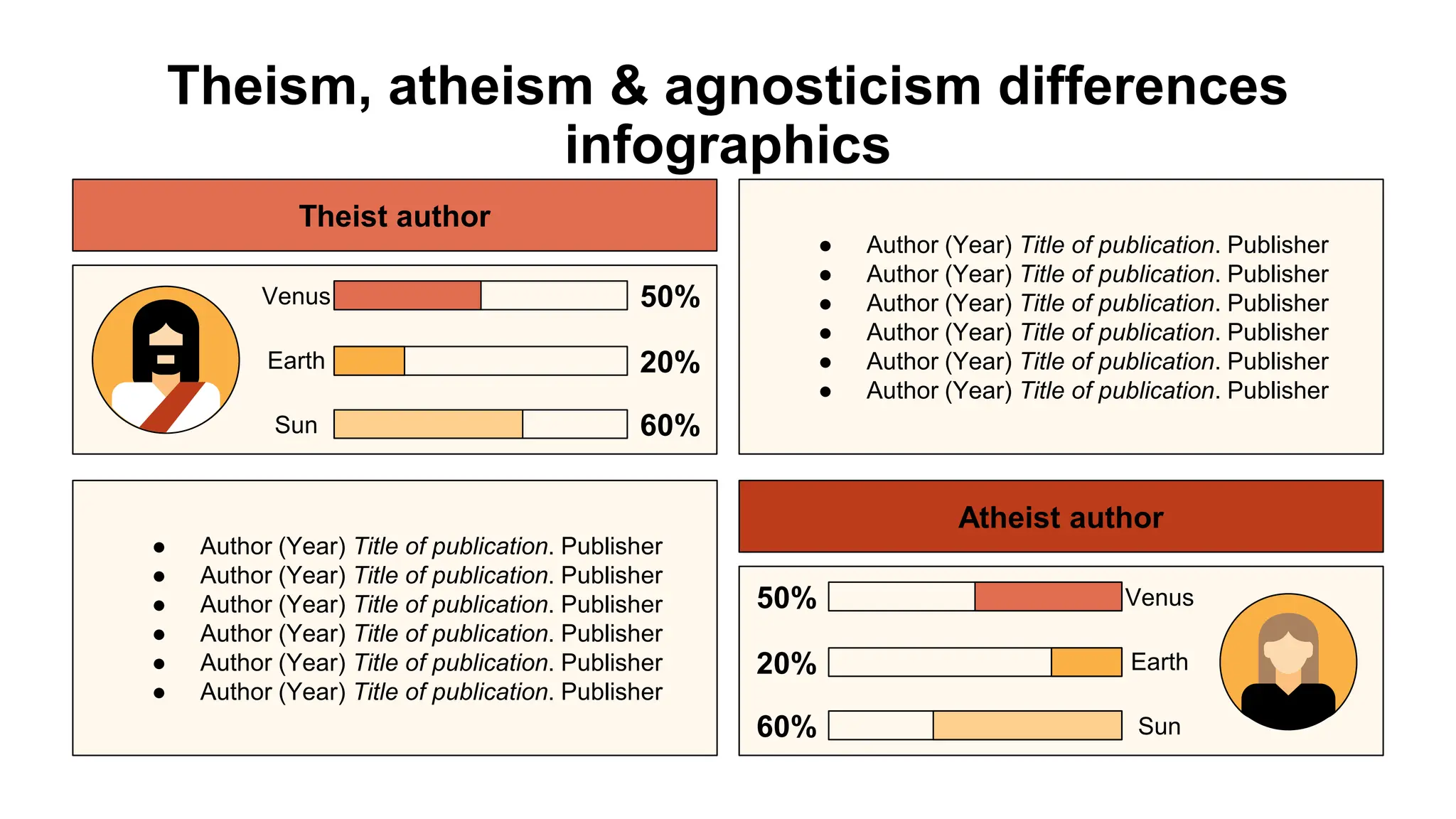 theism-atheism-agnosticism-differences-infographics.pptx