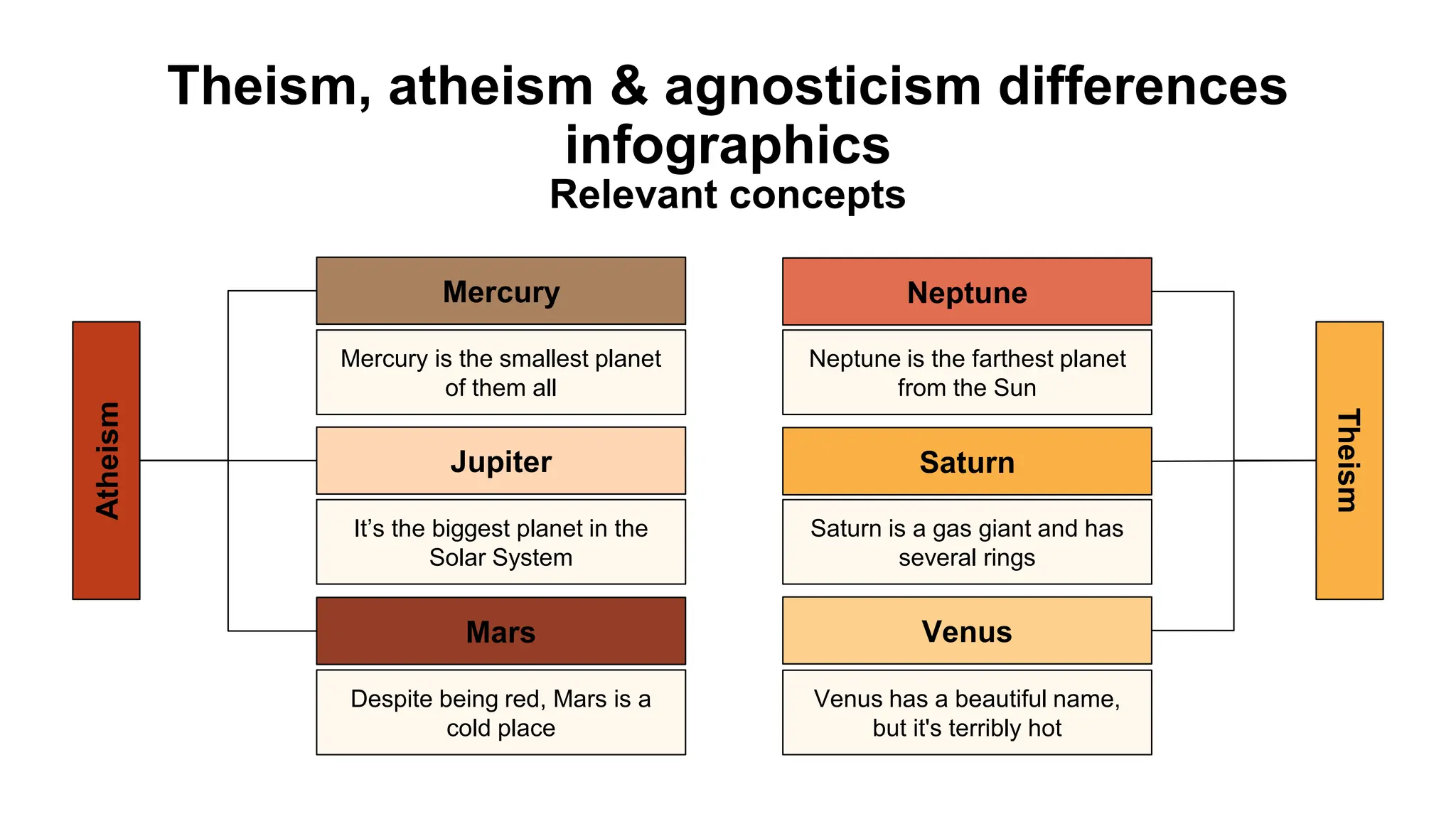 theism-atheism-agnosticism-differences-infographics.pptx