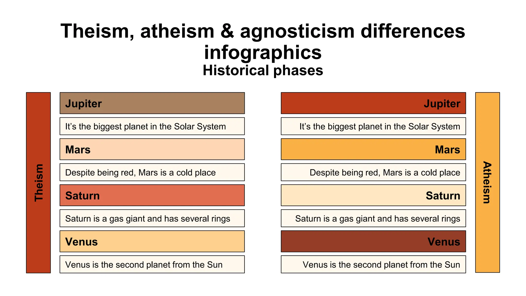 theism-atheism-agnosticism-differences-infographics.pptx