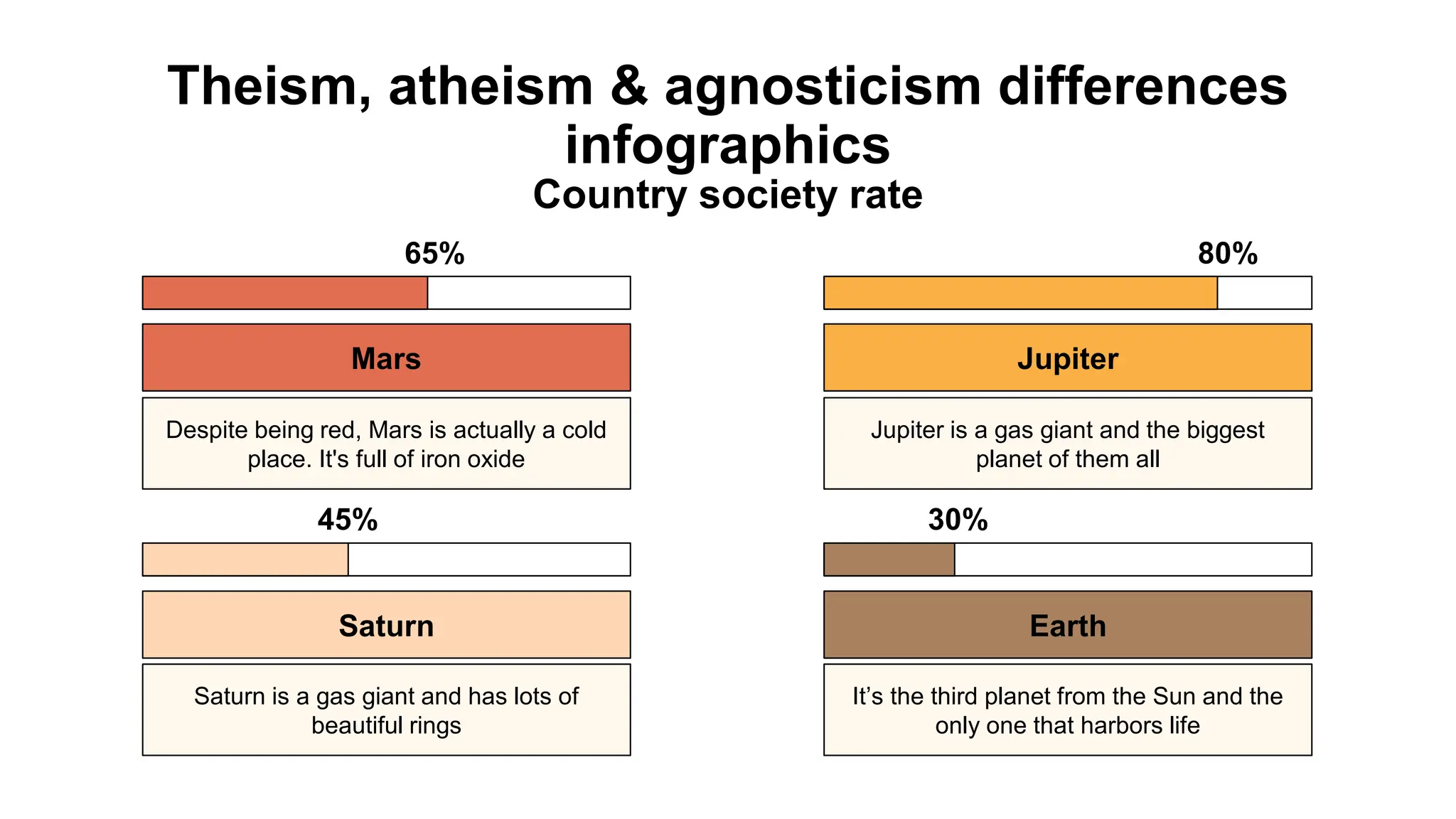theism-atheism-agnosticism-differences-infographics.pptx