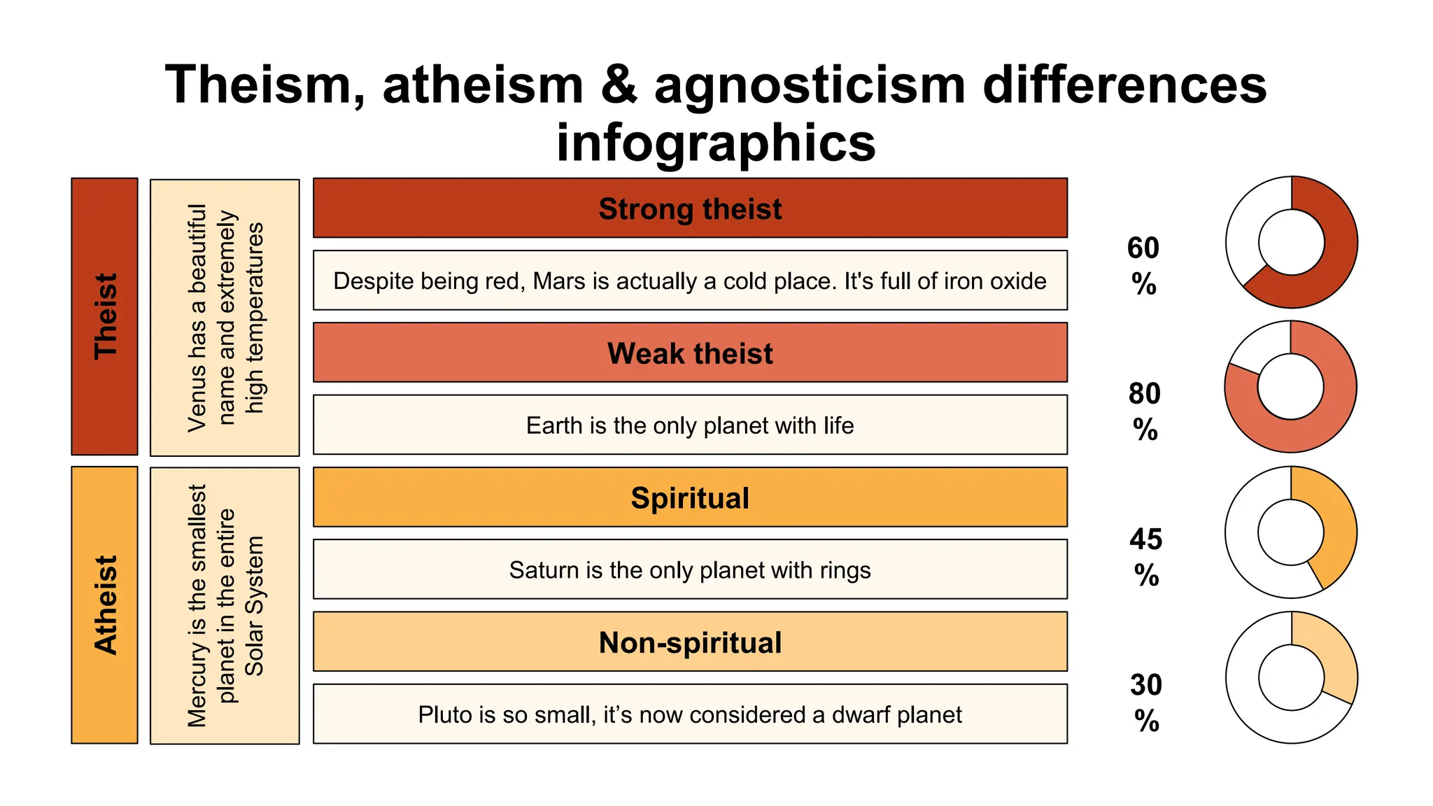theism-atheism-agnosticism-differences-infographics.pptx