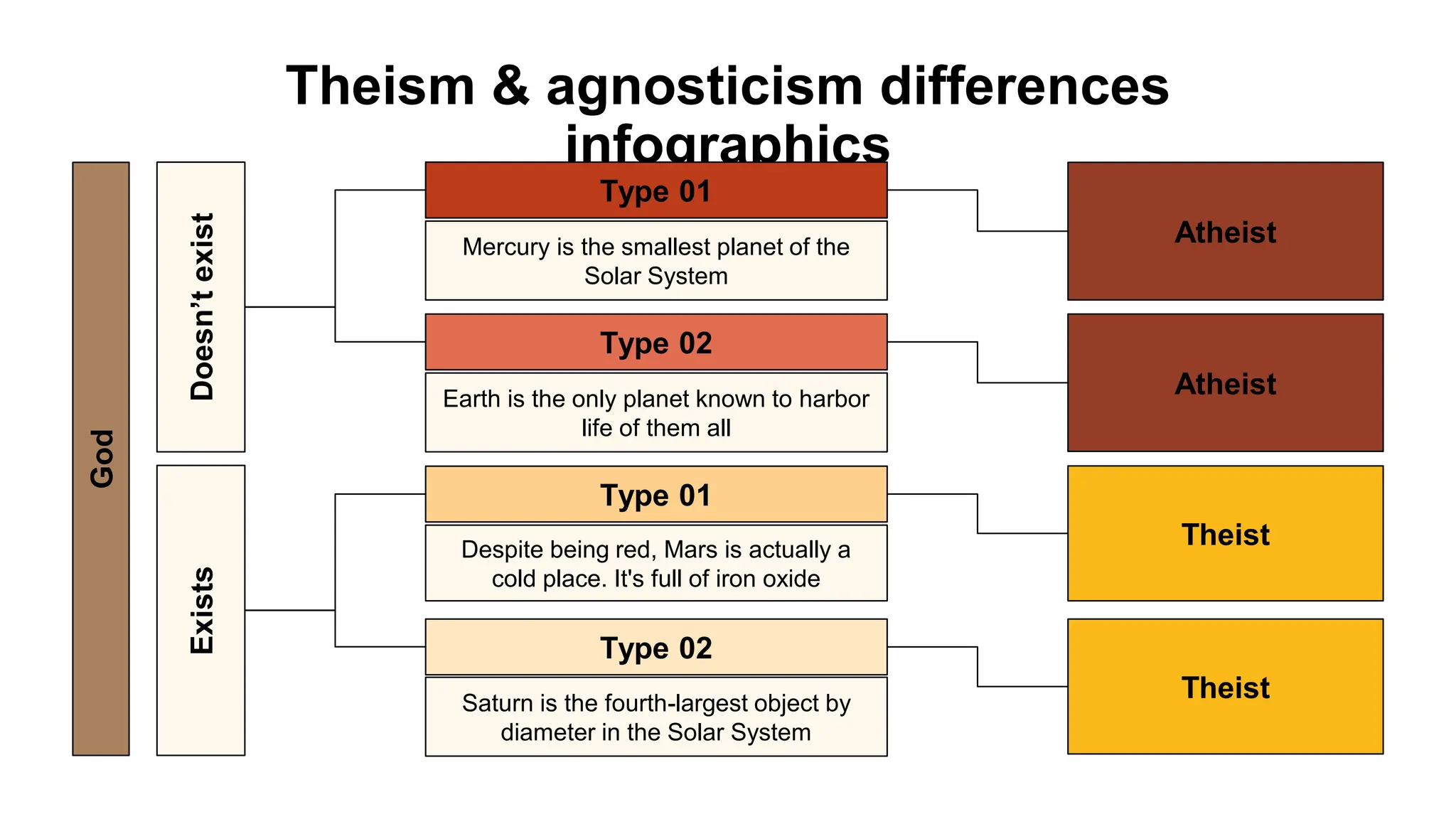 theism-atheism-agnosticism-differences-infographics.pptx