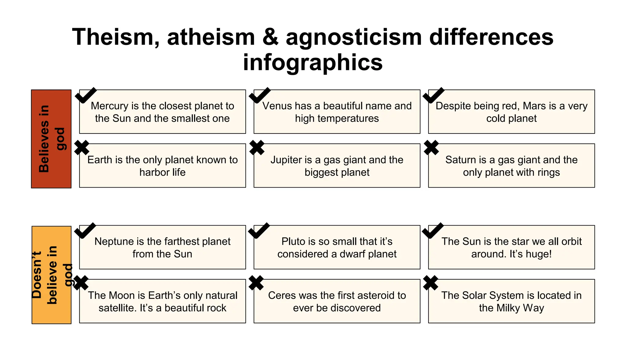 theism-atheism-agnosticism-differences-infographics.pptx