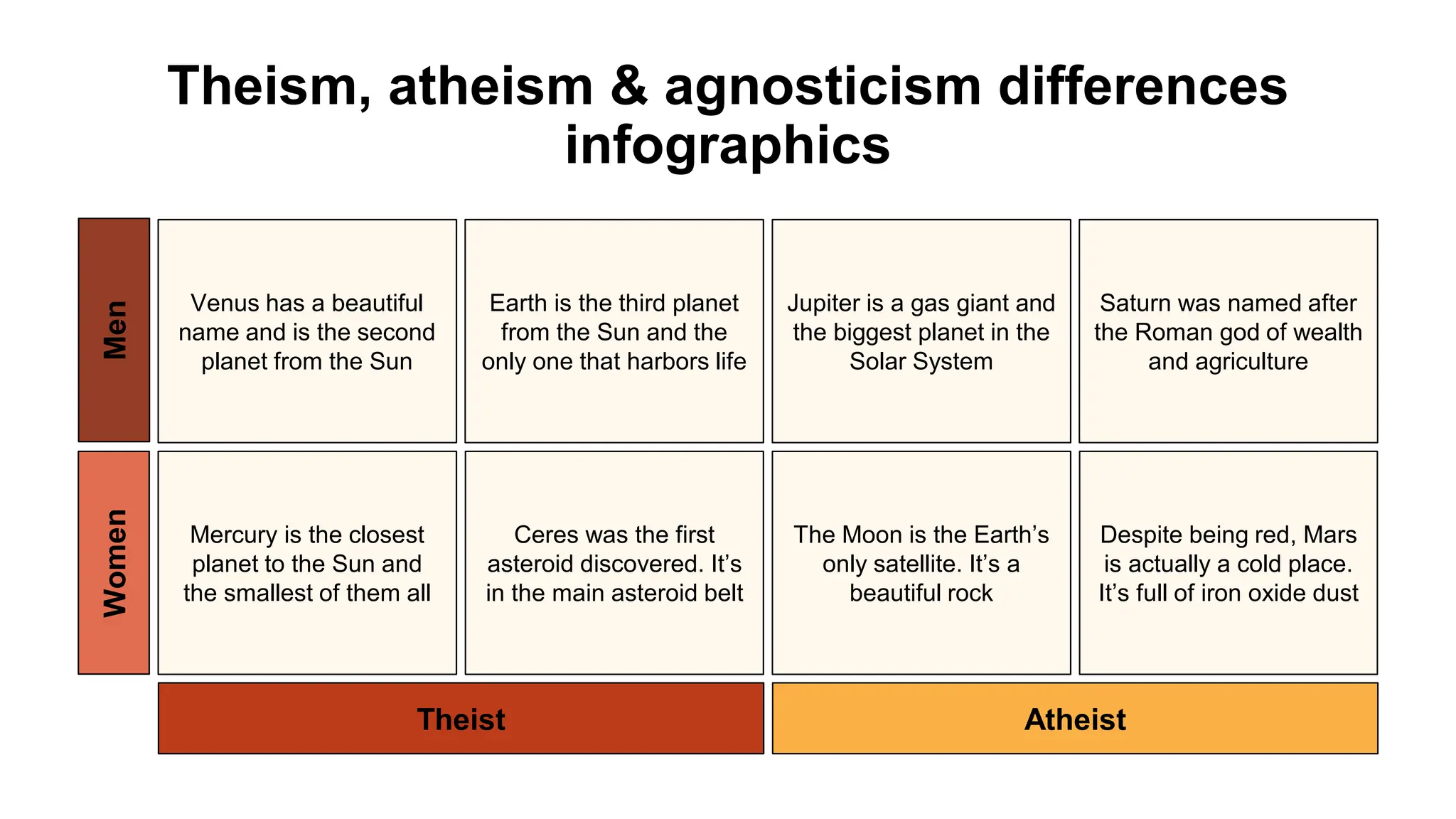 theism-atheism-agnosticism-differences-infographics.pptx | Agnosticism ...