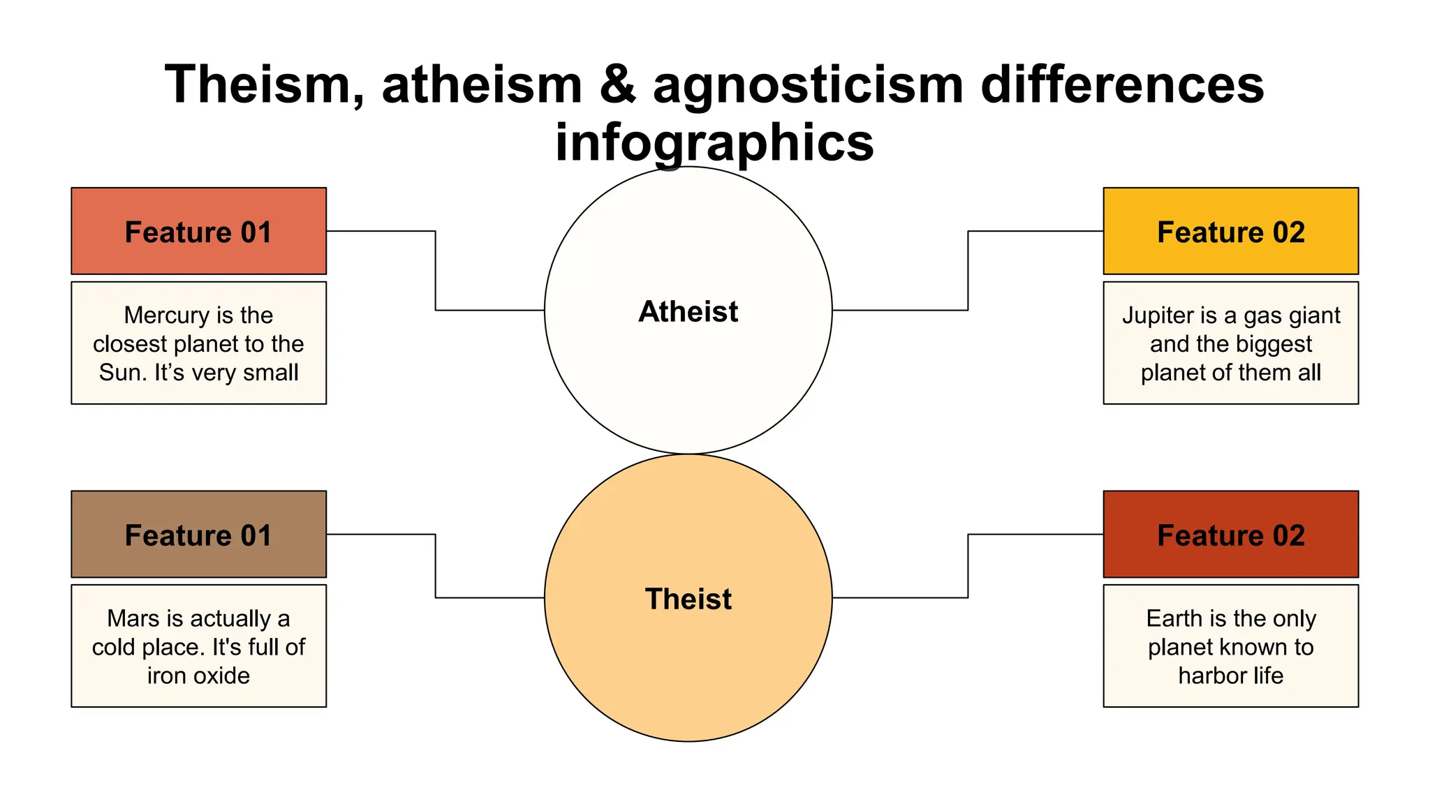 theism-atheism-agnosticism-differences-infographics.pptx