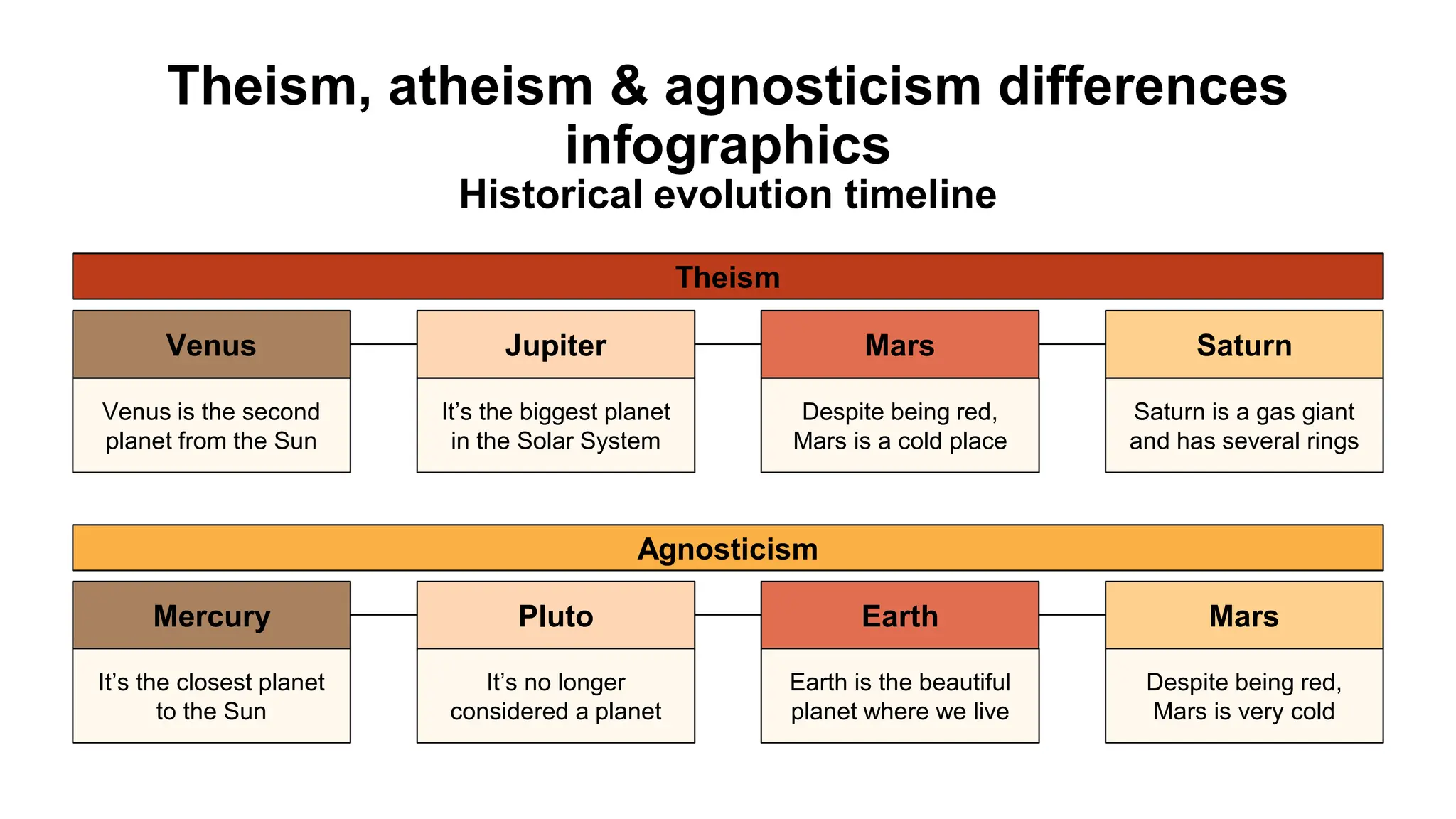 theism-atheism-agnosticism-differences-infographics.pptx | Agnosticism ...