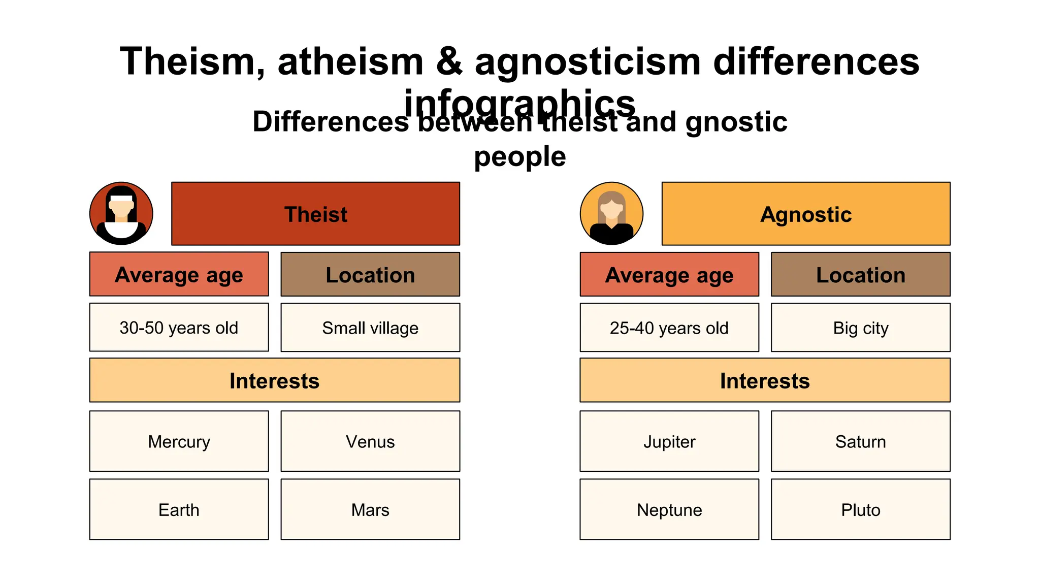 theism-atheism-agnosticism-differences-infographics.pptx