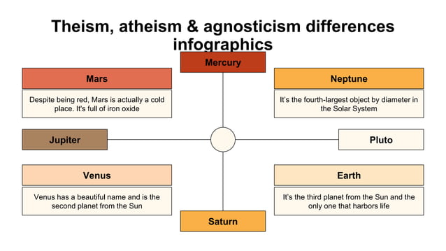 theism-atheism-agnosticism-differences-infographics.pptx | Agnosticism ...