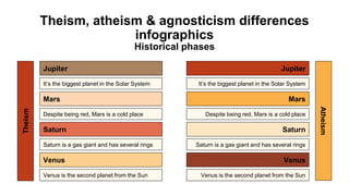 theism-atheism-agnosticism-differences-infographics.pptx