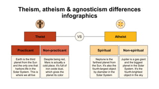 theism-atheism-agnosticism-differences-infographics.pptx