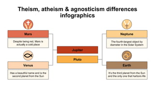theism-atheism-agnosticism-differences-infographics.pptx