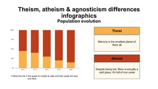 theism-atheism-agnosticism-differences-infographics.pptx