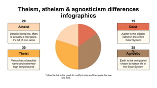 theism-atheism-agnosticism-differences-infographics.pptx