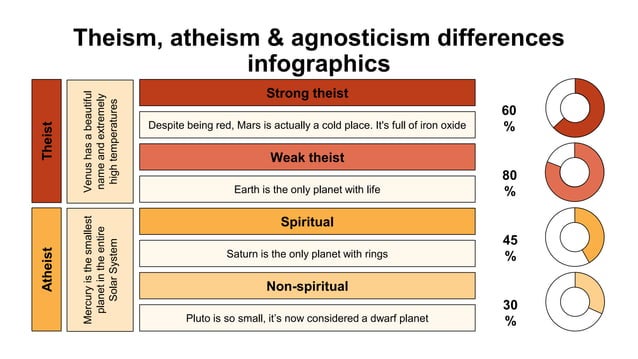 theism-atheism-agnosticism-differences-infographics.pptx | Agnosticism ...