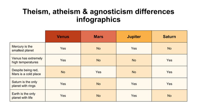 theism-atheism-agnosticism-differences-infographics.pptx | Agnosticism ...