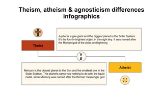 theism-atheism-agnosticism-differences-infographics.pptx