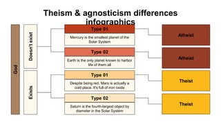 theism-atheism-agnosticism-differences-infographics.pptx