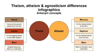 theism-atheism-agnosticism-differences-infographics.pptx