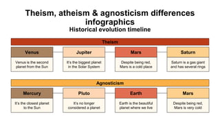 theism-atheism-agnosticism-differences-infographics.pptx