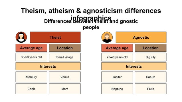 theism-atheism-agnosticism-differences-infographics.pptx | Agnosticism ...
