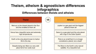 theism-atheism-agnosticism-differences-infographics.pptx