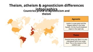 Theism, Atheism & Agnosticism Differences Infographics.pptx