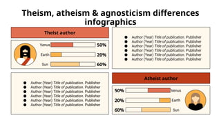 Theism, Atheism & Agnosticism Differences Infographics.pptx