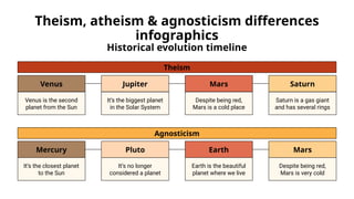 Theism, Atheism & Agnosticism Differences Infographics.pptx