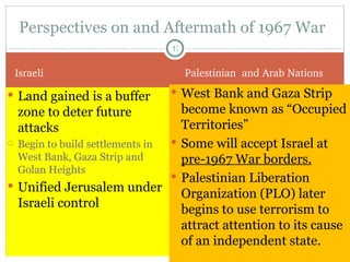 The israeli conflict2 | PPT