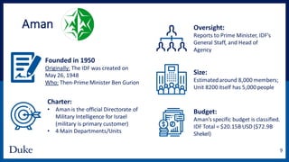 The Israeli Intelligence Community Presentation | PDF