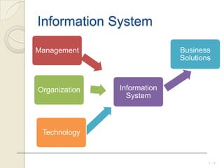 The IT - IS and its influence Ppt - Unitedworld School of Business | PPT