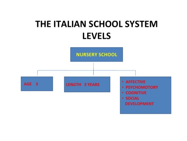 The italian educational system