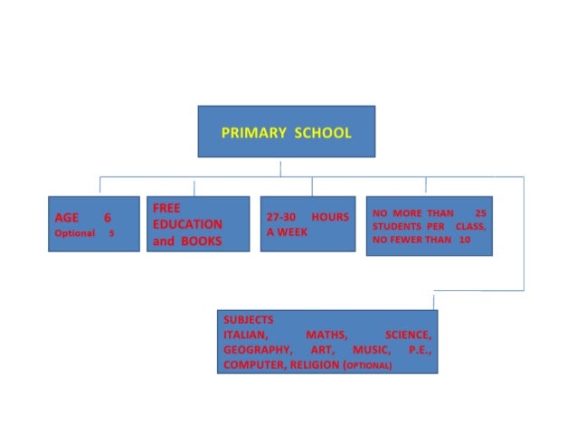 The italian educational system