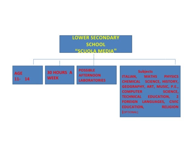 The italian educational system