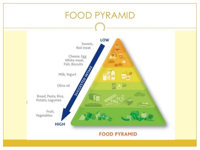 The italian food guidelines