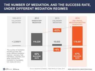 MEDIATION. THE ITALIAN MODEL. | PPTX