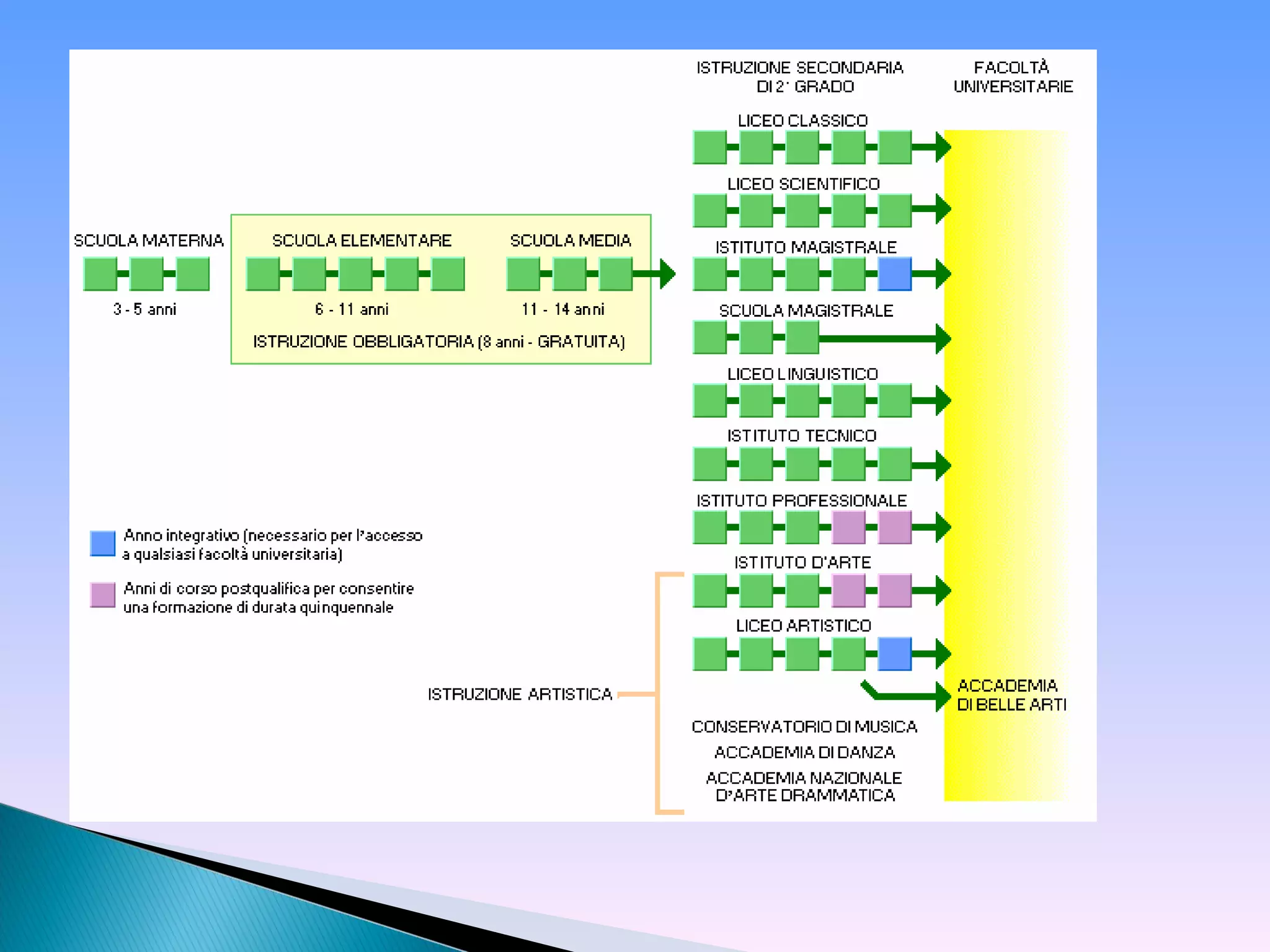 The italian school system | PPT